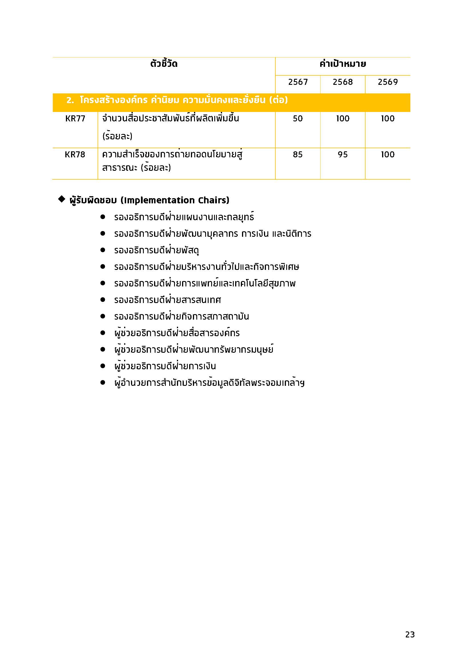 KMITL Manangement Plan | สถาบันเทคโนโลยีพระจอมเกล้าเจ้าคุณทหารลาดกระบัง